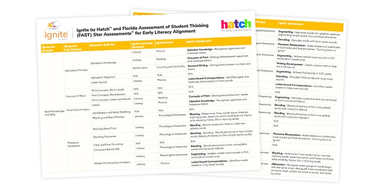 Hatch Early Learning | Alignments & Correlations